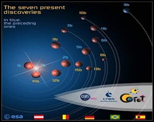 Sylas Space and Technology: Satélite CoRot descobre seis planetas fora do Sistema Solar